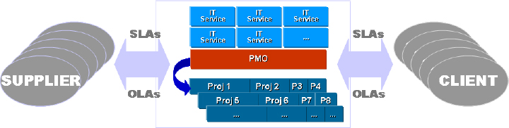 IT competence management