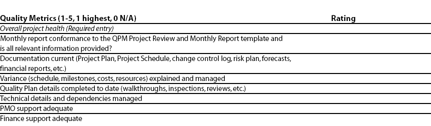 A simple organizational project quality assessment tool