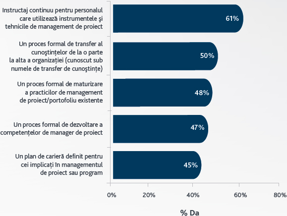 Captarea valorii iÌ‚n cazul managementului de proiect | PMI