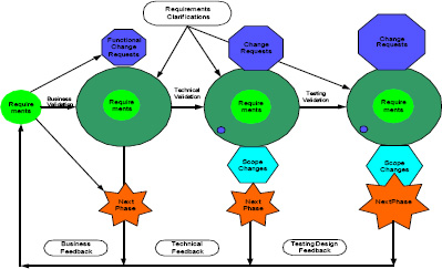 High performance project management