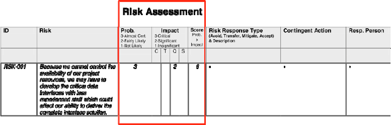 Collaborative tools and techniques to build the project risk plan