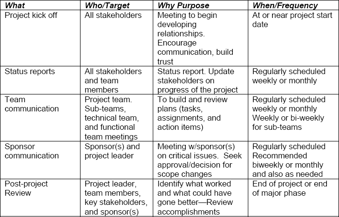 Global communications--what does it mean in today's business