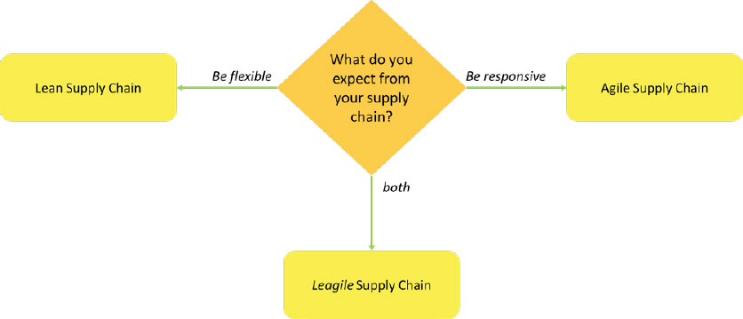 Making better, more responsive organizations