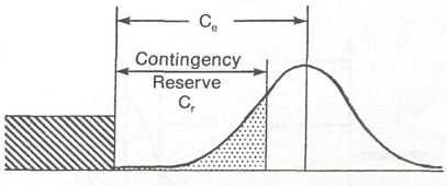 Project Contingency - absorb expanded forecasts of final costs