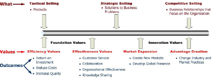 Executive guide to strategic portfolio management