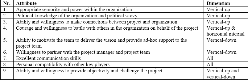 Exploring the role of the Executive Project Sponsor