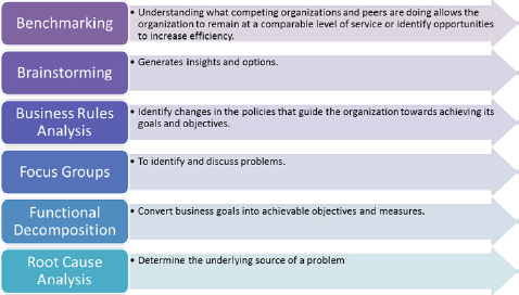 Cutting through organizational noise to a well-balanced portfolio