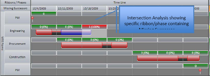 Project simplification through metric analysis