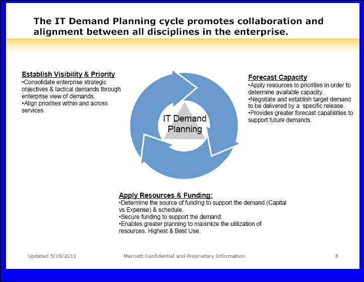 Integrating Project Management and Service Management
