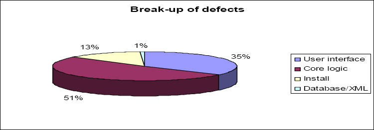 Quantitative project management - use of metrics for effective PM