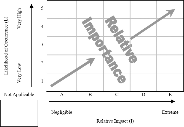 Management Approach to Enhance International Project Risk Assessments
