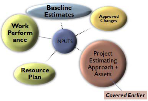 Leveraging the New Practice Standard for Project Estimating