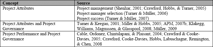 Relationship between project attributes, project performance, and ...
