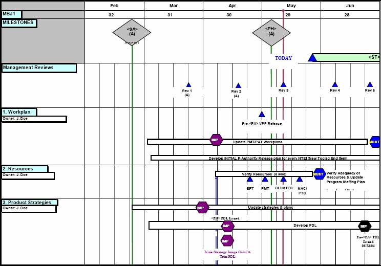 Planning for Success