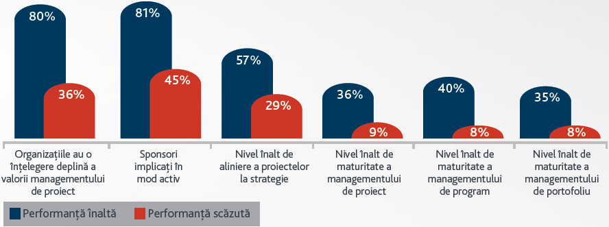 Captarea valorii iÌ‚n cazul managementului de proiect | PMI
