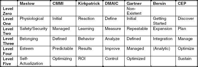 A capability maturity model for training & education