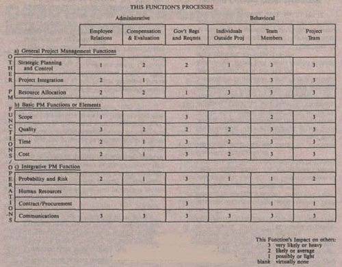 Human Resources Management | PMI