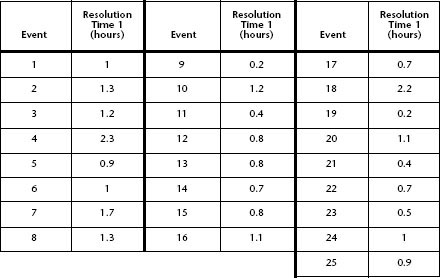 Quality in service and outsourcing projects