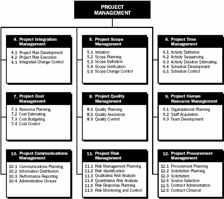 Changing a Company Culture Project Program