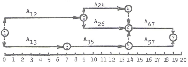 Linear programming : critical path management - Crash Strategy