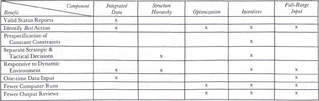 Integrated project control - Resolve Project System's Deficiencies