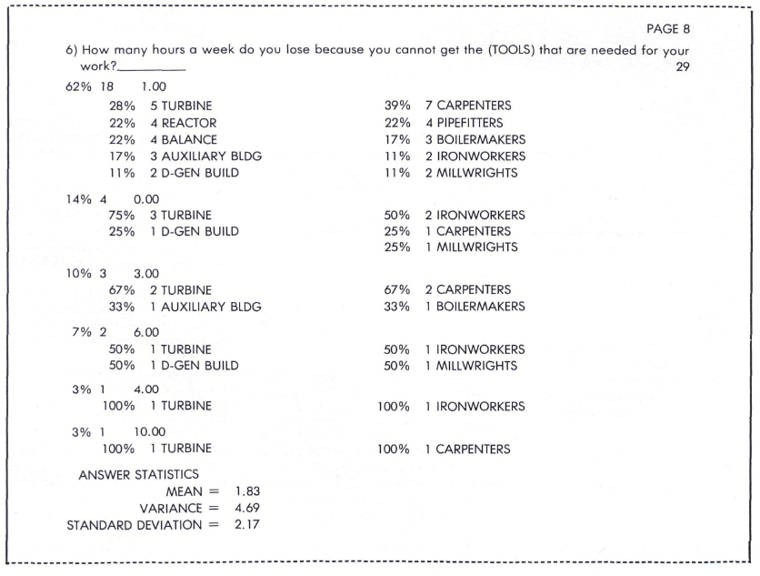Analyzing and improving productivity - questionnaires and surveys