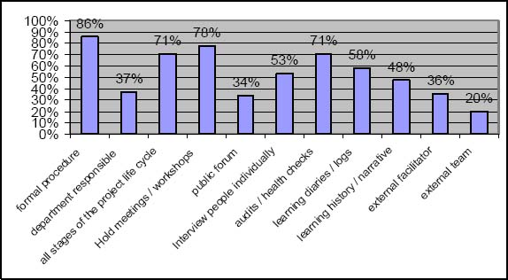 Business Benefits : the value of lessons learned