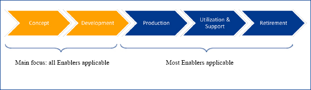 An Overview of 'The Guide to Lean Enablers for Managing Engineering ...