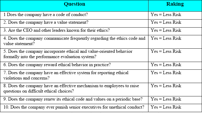 The leader in the mirror
