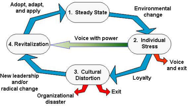 Leading with power