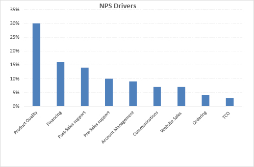 Ground rules for a high performing team