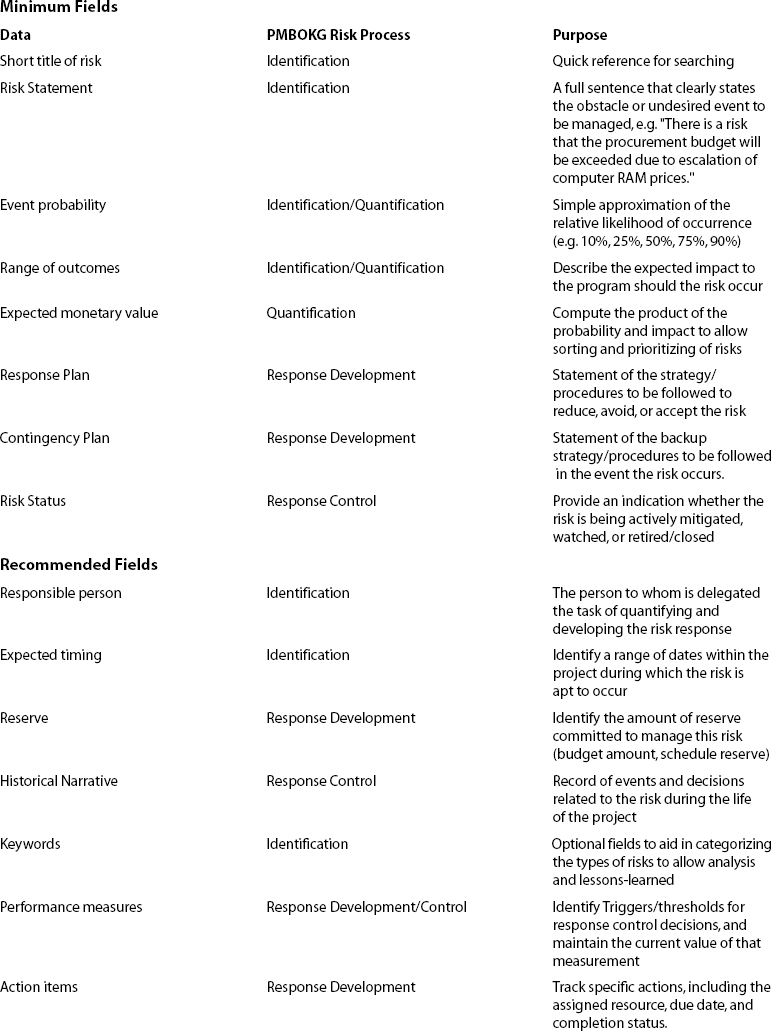 Put risk management training wheels on your project support office