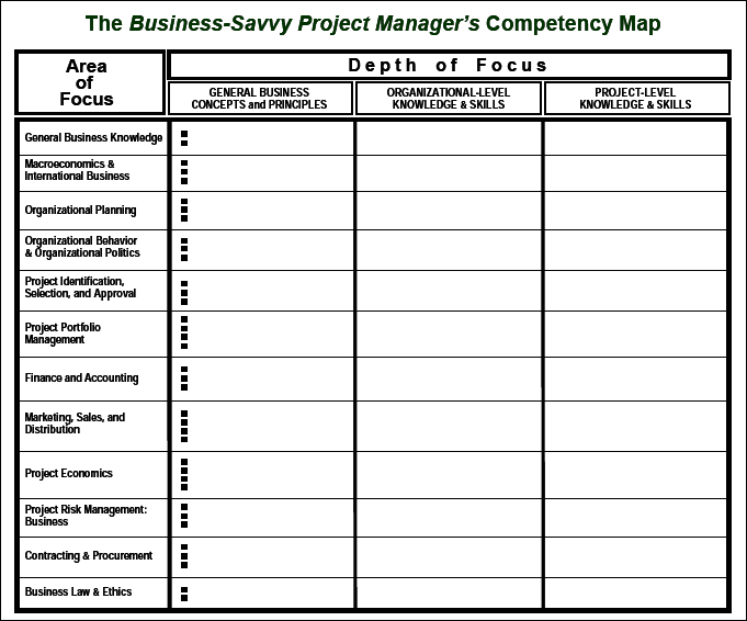 Make it your business to be business-savvy--you will become indispensable!