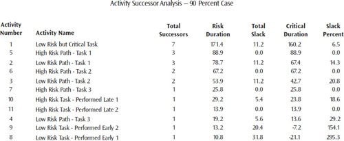 Risk-Based Scheduling and Analysis | PMI