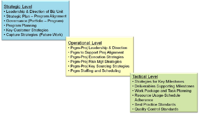 Key functional partnerships (KFPs)