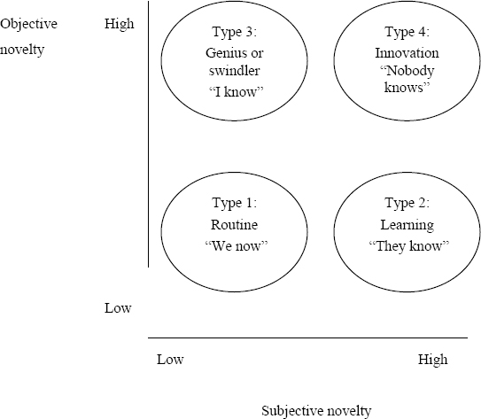 On the novelty dimension in project management