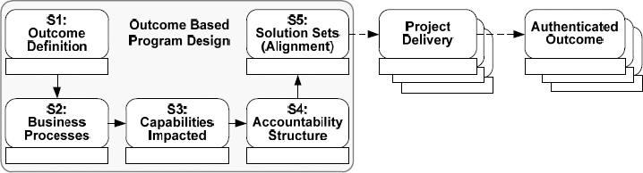 Using the power of program design to improve final outcomes