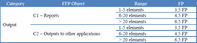 Measuring Software for Dummies - Function Point Methodology