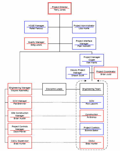 Suncor Firebag Cogeneration Project : Success in Canadian North
