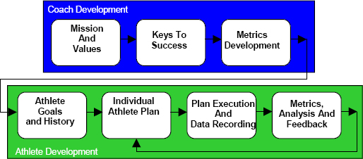 Using metrics in triathlon coaching--viewing athletes’ racing seasons ...