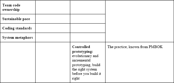 Enriching PMBOK® Guide by practices and techniques of agile project ...