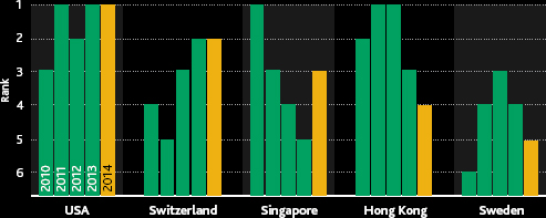 Competitive Spirit | PMI