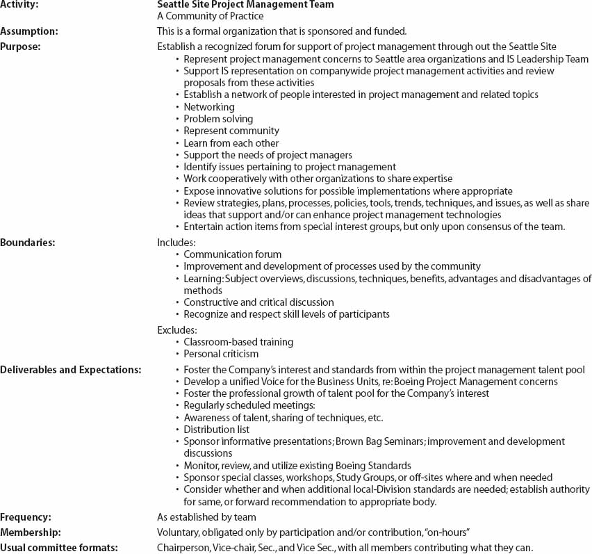 communities of practice advancing ways people work together