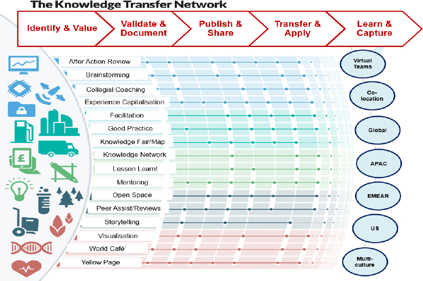Global Workforce Effects On Knowledge Transfer