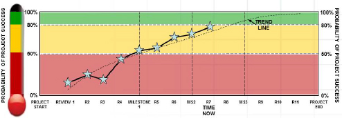 How risky is your project — And what are you doing about it?