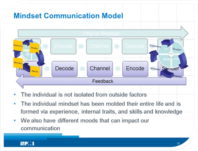 Situational project management