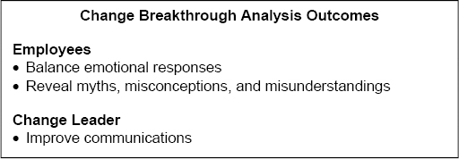 Change breakthrough analysis