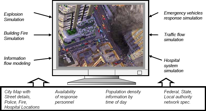 A parametric approach to emergency response project management