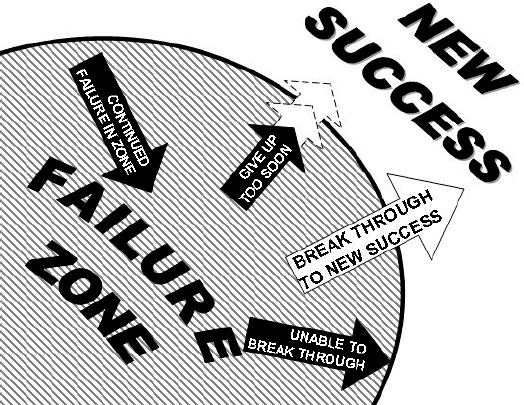 How to be a Successful Failure
