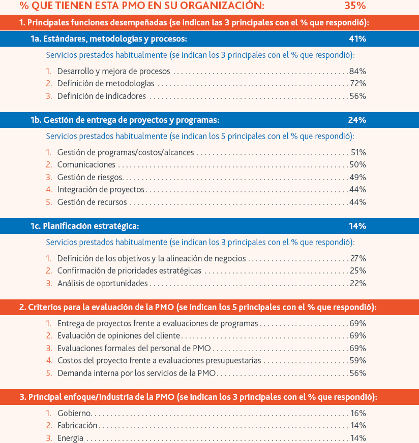 PMO marcos de trabaio | PMI